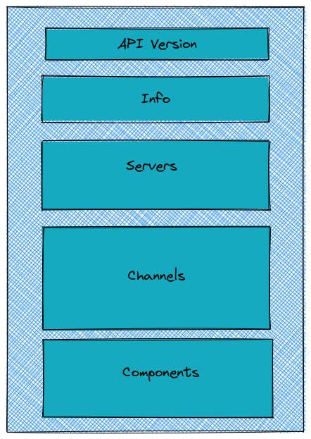 Defining Event Driven Architectures Asyncapi Refactorfirst