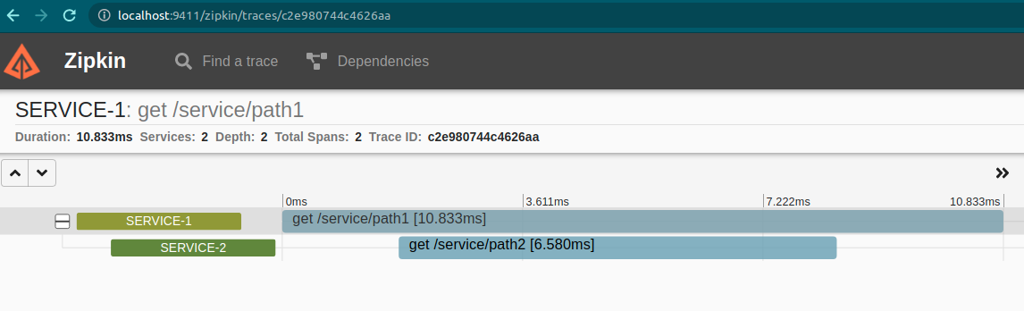 Distributed Tracing with Spring Cloud Sleuth And Zipkin | RefactorFirst Distributed Tracing with Spring Cloud Sleuth And Zipkin | RefactorFirst