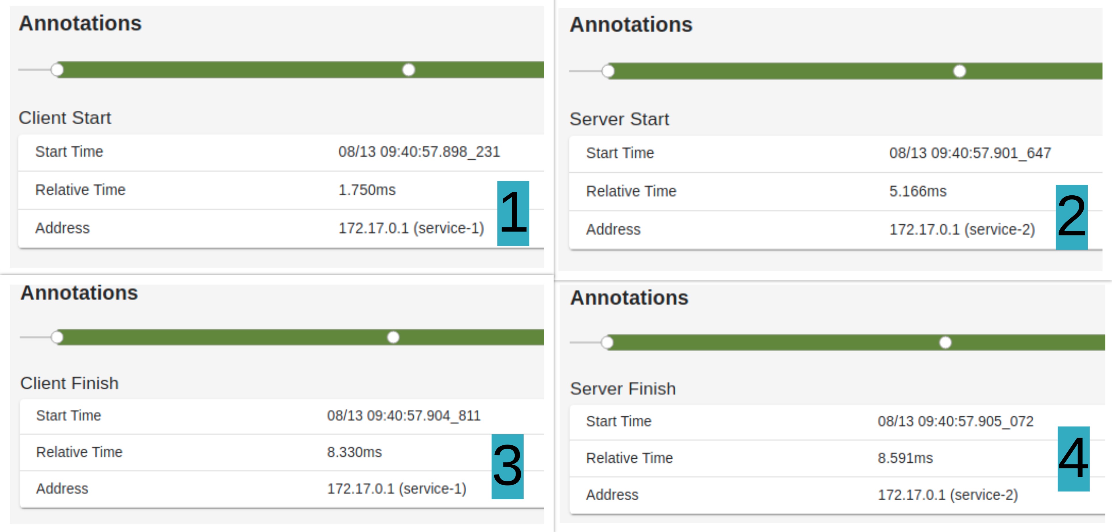 Distributed Tracing With Spring Cloud Sleuth And Zipkin Refactorfirst