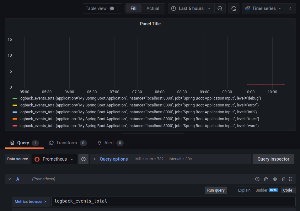 Monitoring Spring Boot Application with Prometheus and Grafana ...