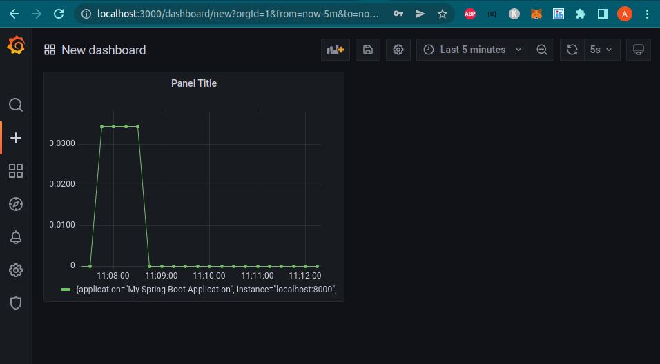 Monitoring Spring Boot Application With Prometheus And Grafana Refactorfirst