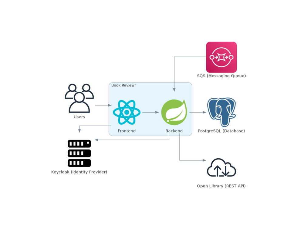 Spring Boot Application Testing Masterclass Course Review | RefactorFirst Spring Boot Application Testing Masterclass Course Review | RefactorFirst